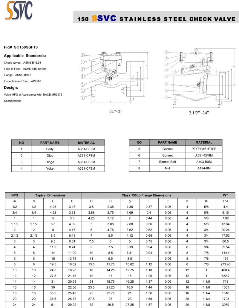 Check Valves – J.J. Valve