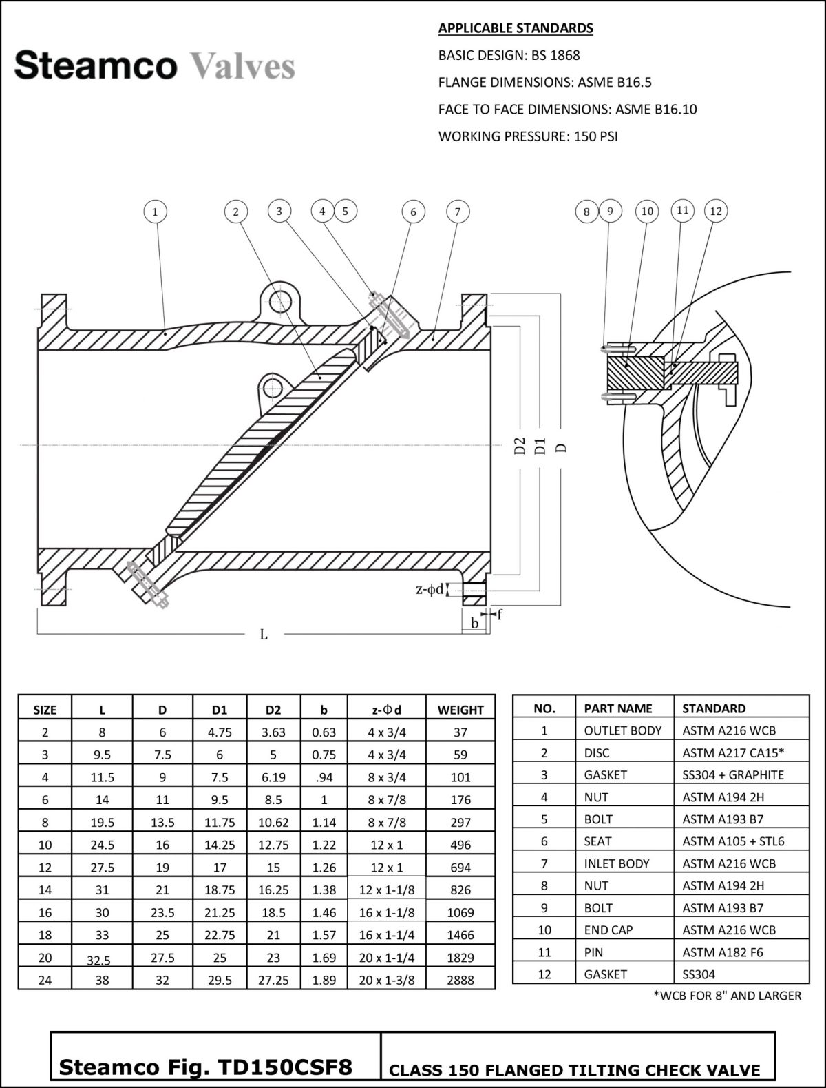 Check Valves – J.J. Valve