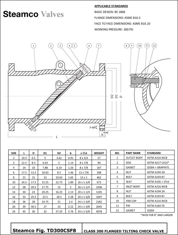 Check Valves – J.J. Valve