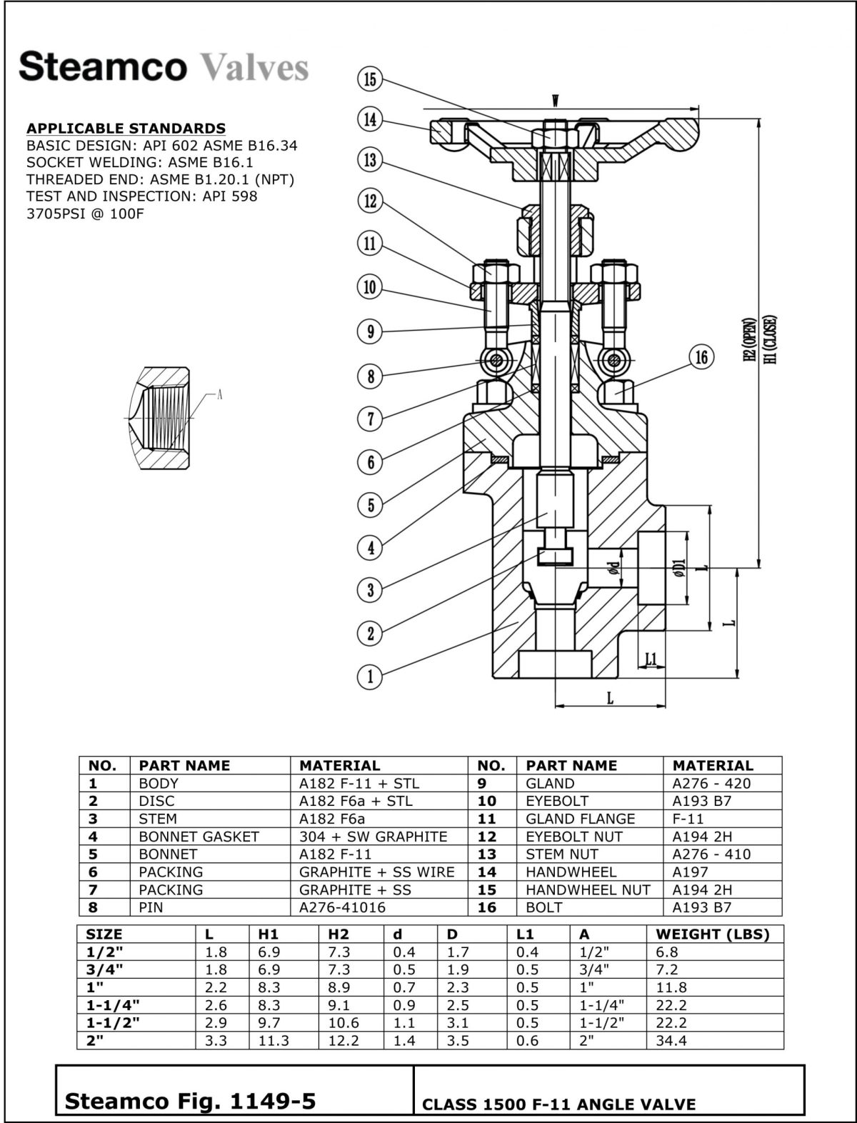 Angle Valves – J.J. Valve