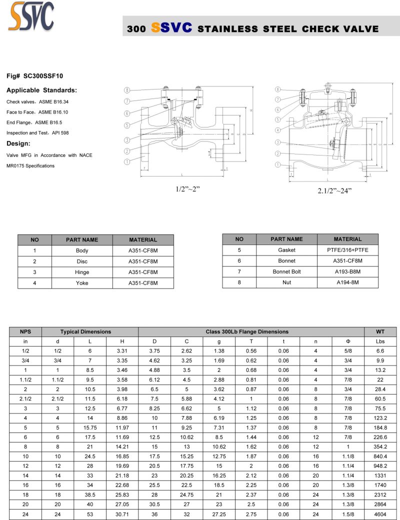 Check Valves – J.J. Valve