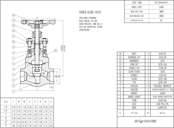 1500# Globe Valve – J.J. Valve