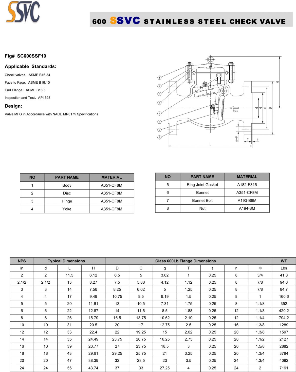 Check Valves – J.J. Valve