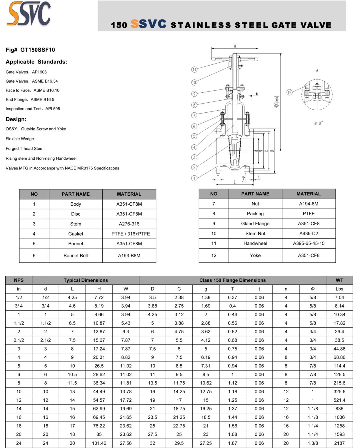 Gate Valves – J.J. Valve