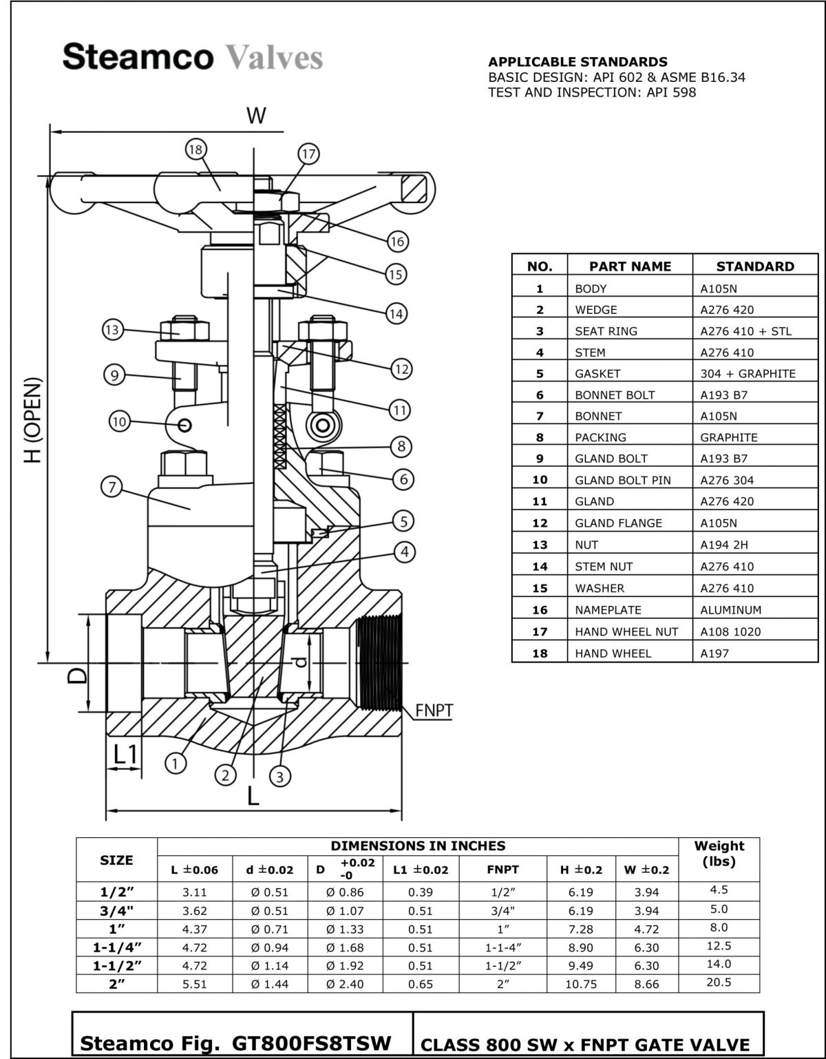 Gate Valves – J.J. Valve