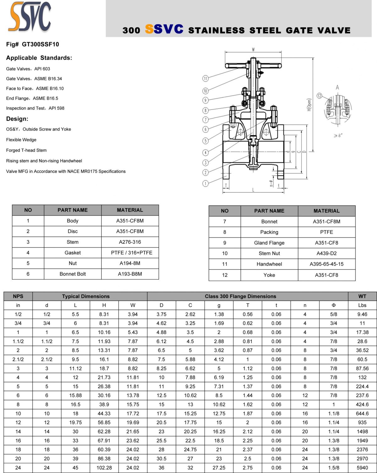 Gate Valves – J.J. Valve