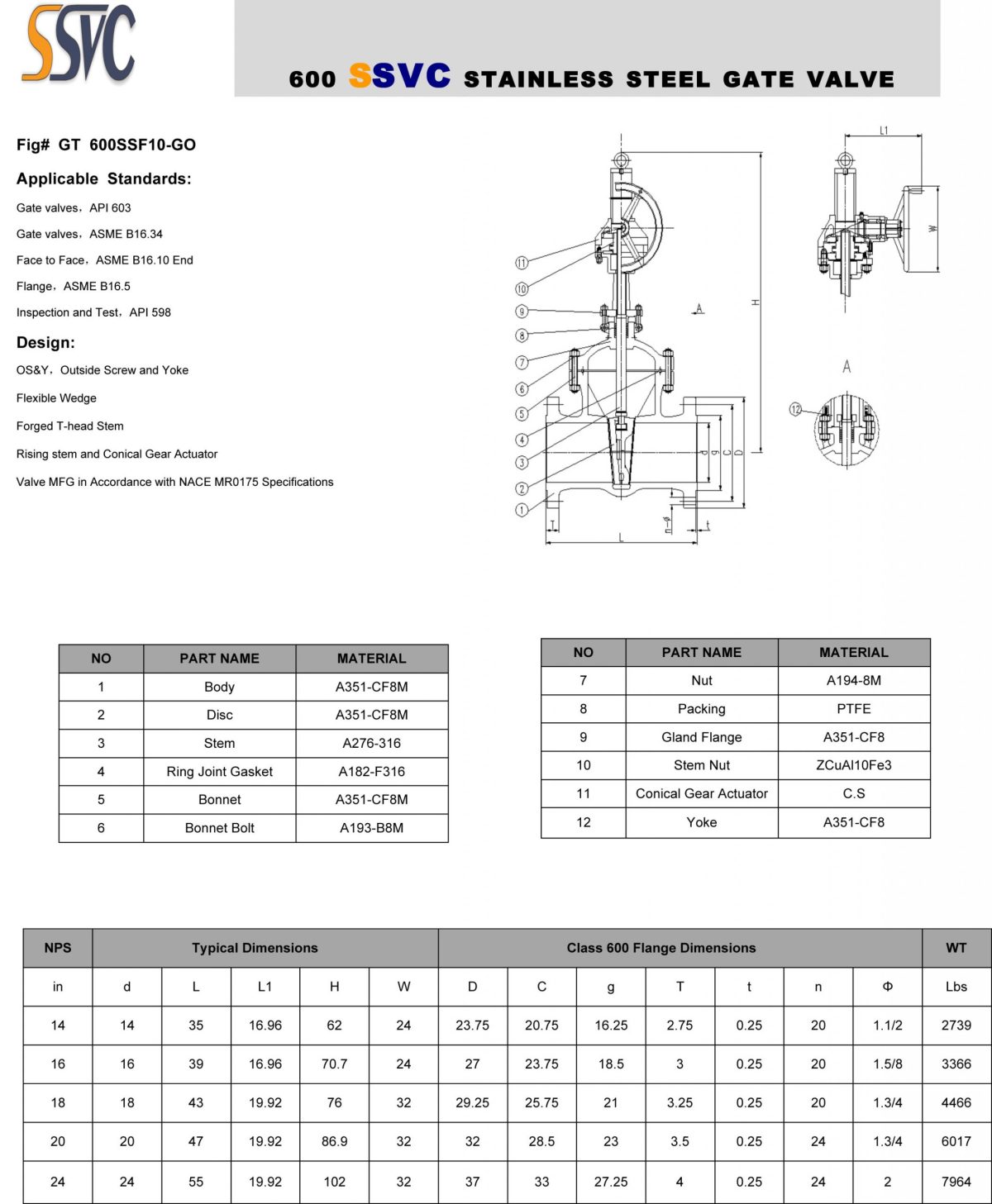 Gate Valves – J.J. Valve