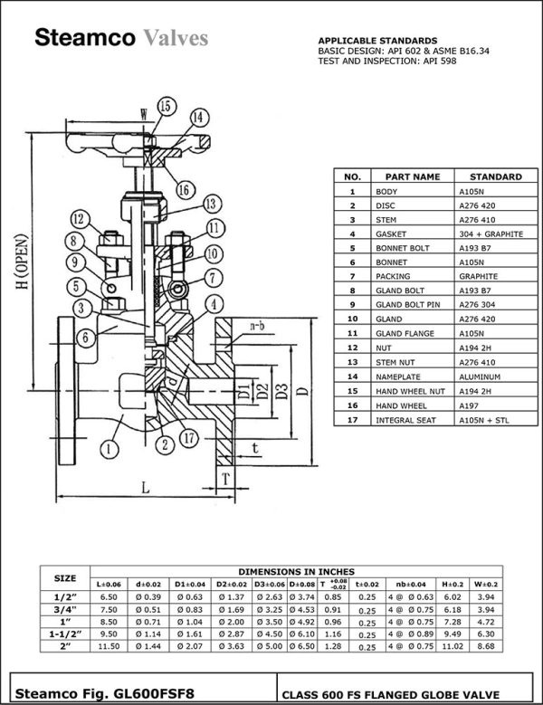 Class 600 FS Flanged Globe Valve – J.J. Valve