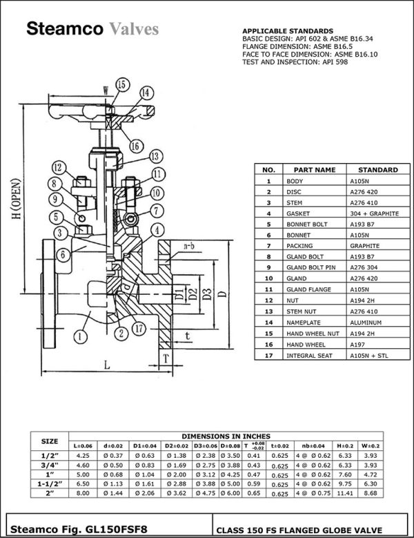 Globe Valves – J.J. Valve