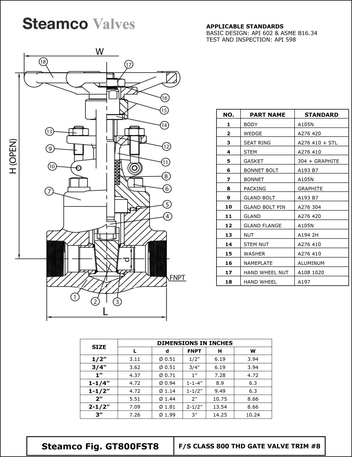 Steamco Valves – J.J. Valve