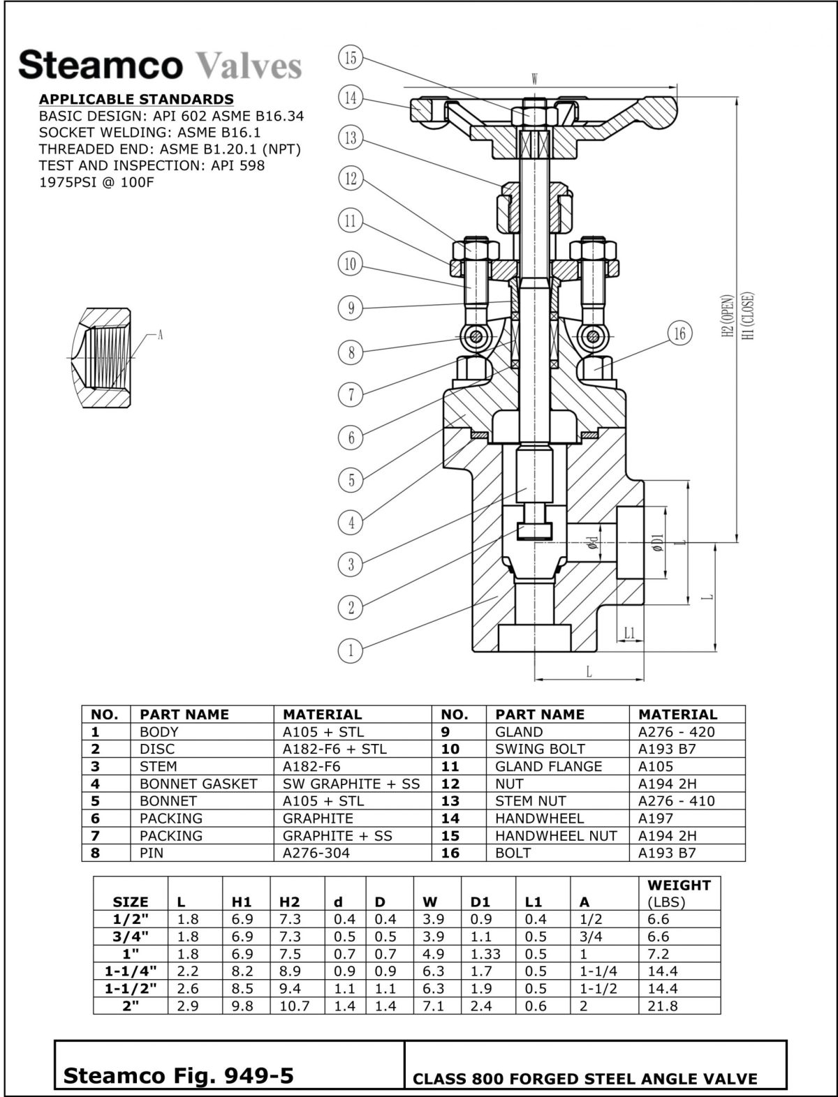 Angle Valves – J.J. Valve