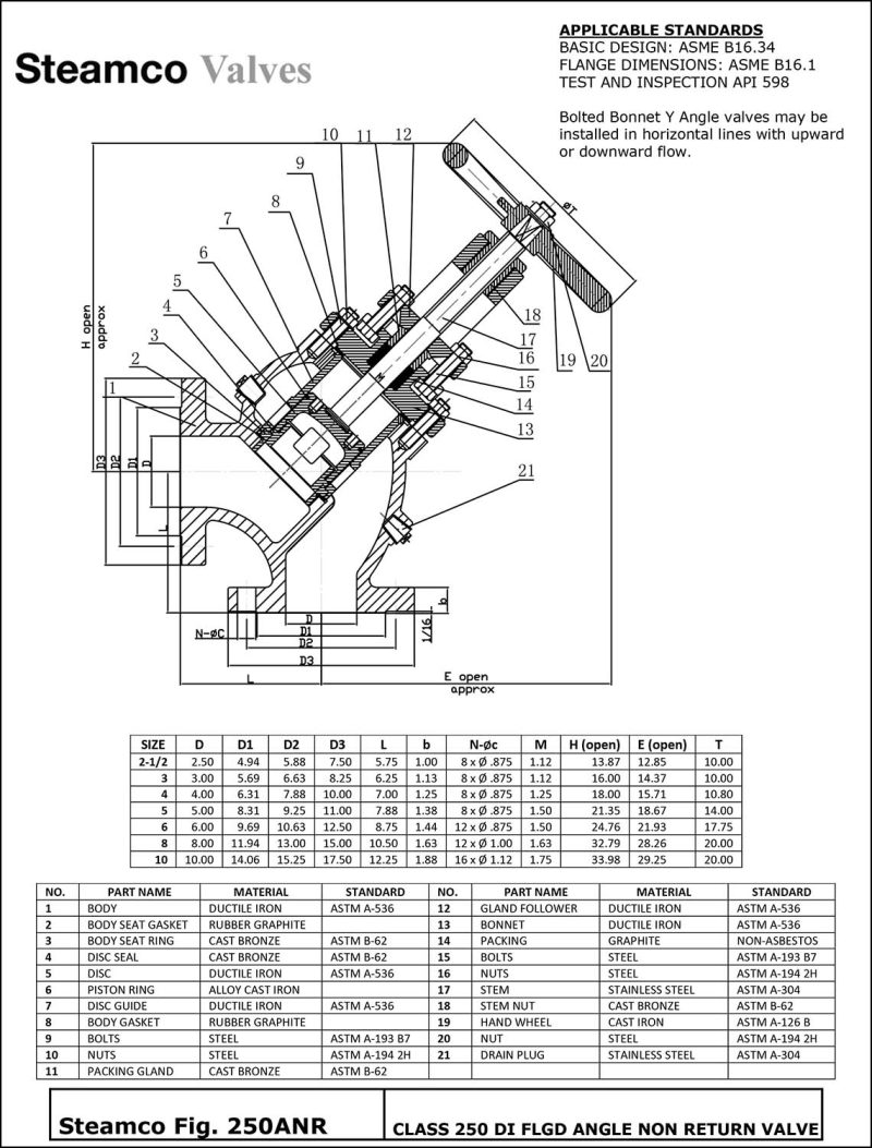 Steamco Valves – J.J. Valve