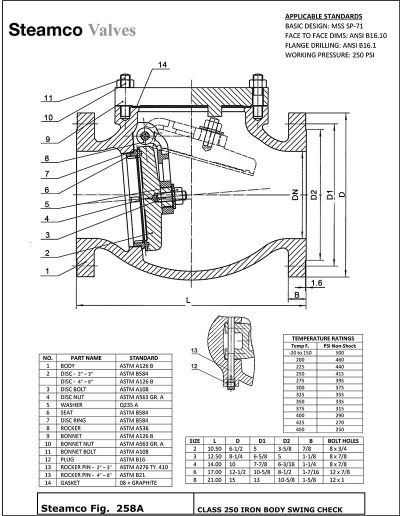 Check Valves – J.J. Valve
