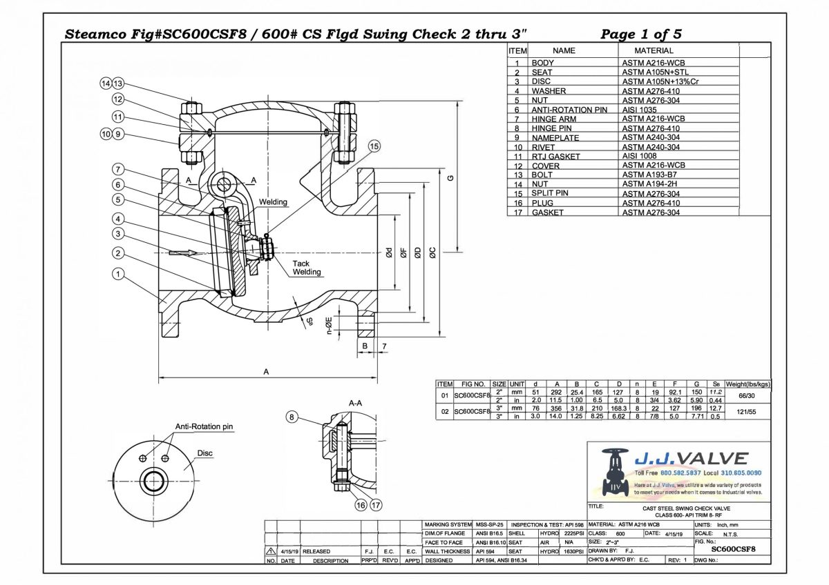 Check Valves – J.J. Valve