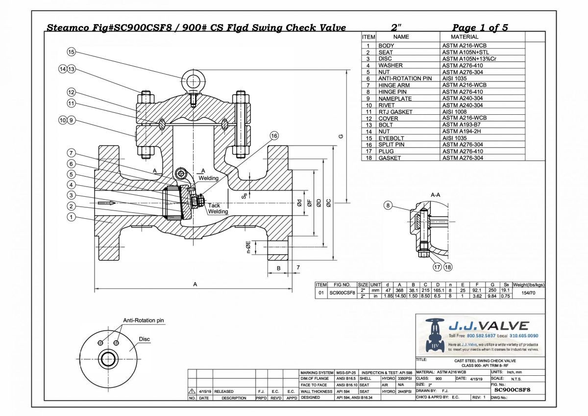 Check Valves – J.J. Valve