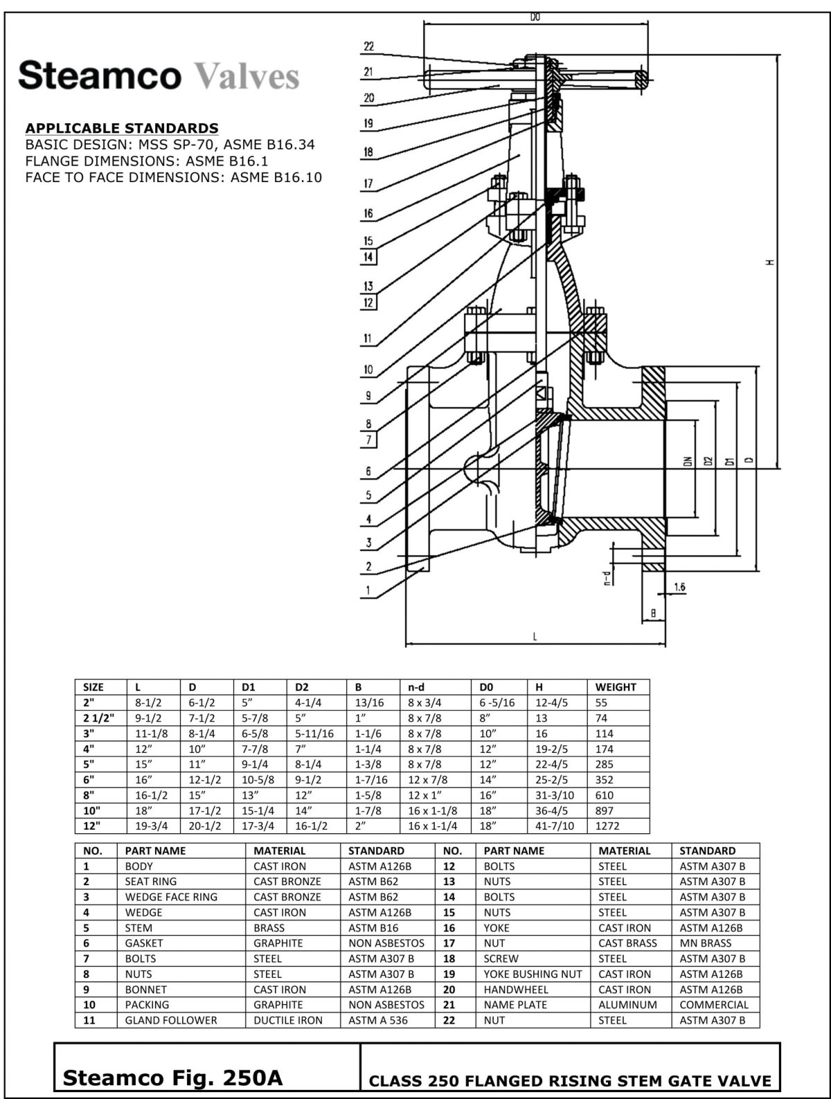 Steamco Valves – J.J. Valve