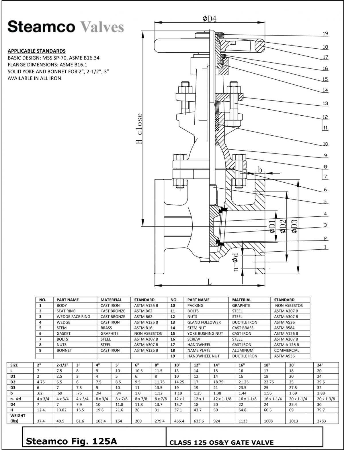 Gate Valves – J.J. Valve