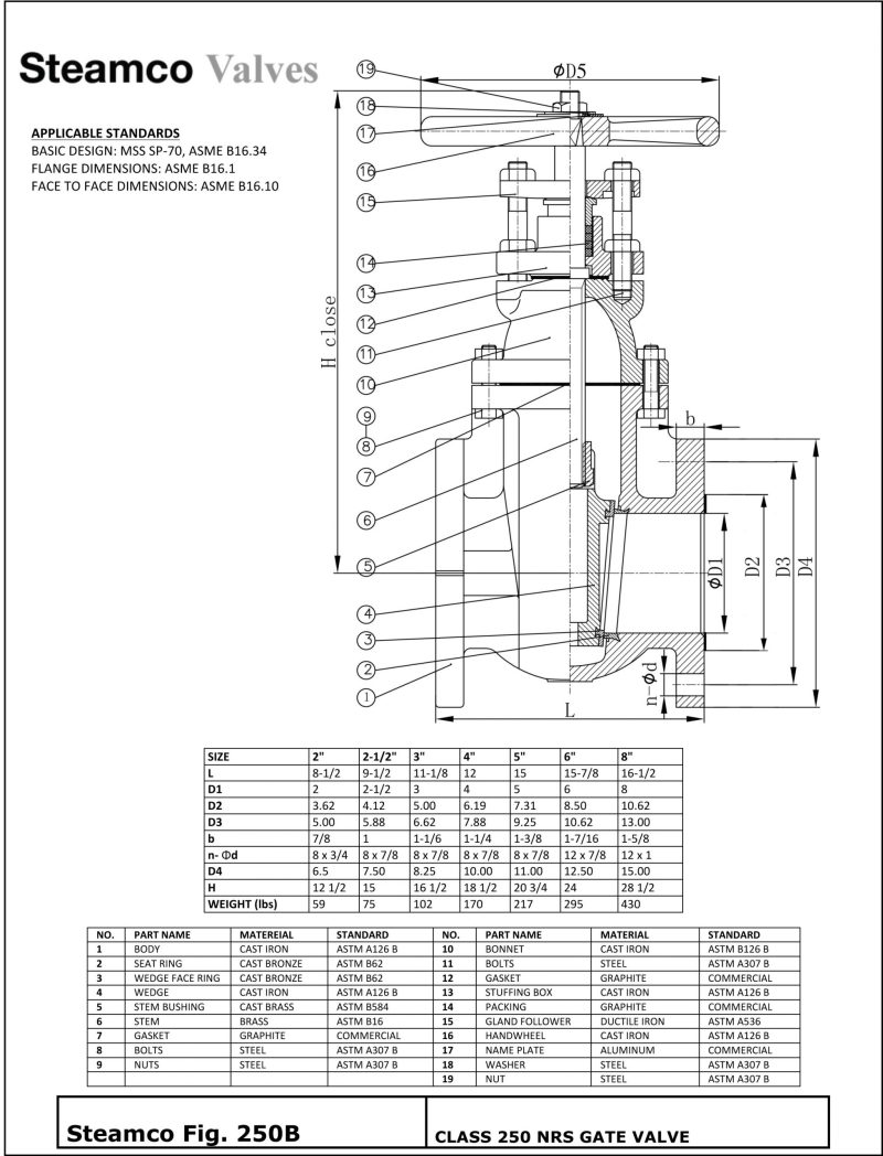 Steamco Valves – J.J. Valve