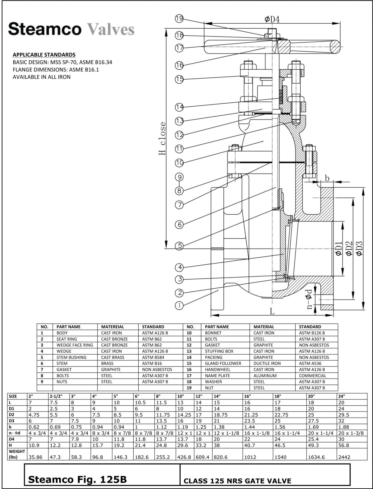 Steamco Valves – J.J. Valve
